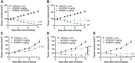 BT8009; A Nectin-4 Targeting Bicycle Toxin Conjugate for Treatment of ...