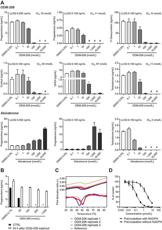 First-in-Class Small Molecule to Inhibit CYP11A1 and Steroid Hormone ...
