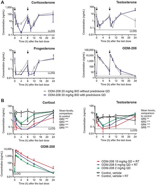First-in-Class Small Molecule to Inhibit CYP11A1 and Steroid Hormone ...