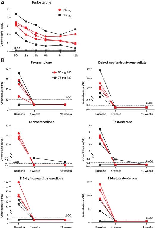First-in-Class Small Molecule to Inhibit CYP11A1 and Steroid Hormone ...