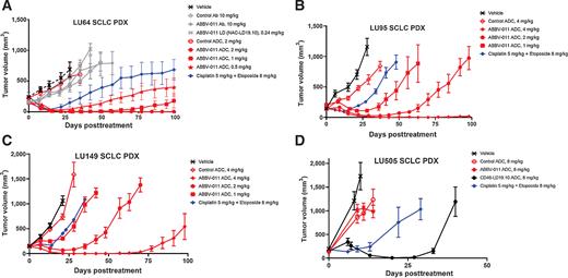 ABBV-011, A Novel, Calicheamicin-Based Antibody–Drug Conjugate, Targets ...