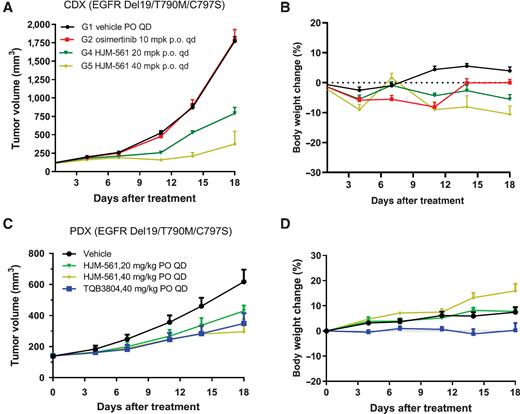 HJM-561, a Potent, Selective, and Orally Bioavailable EGFR PROTAC that Overcomes Osimertinib ...