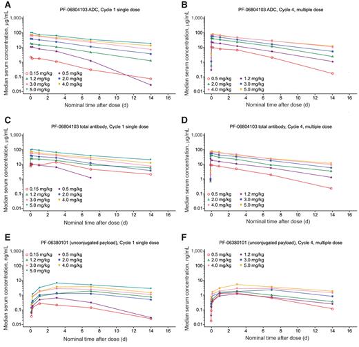 Safety and Tolerability of a Novel Anti-HER2 Antibody–Drug Conjugate ...