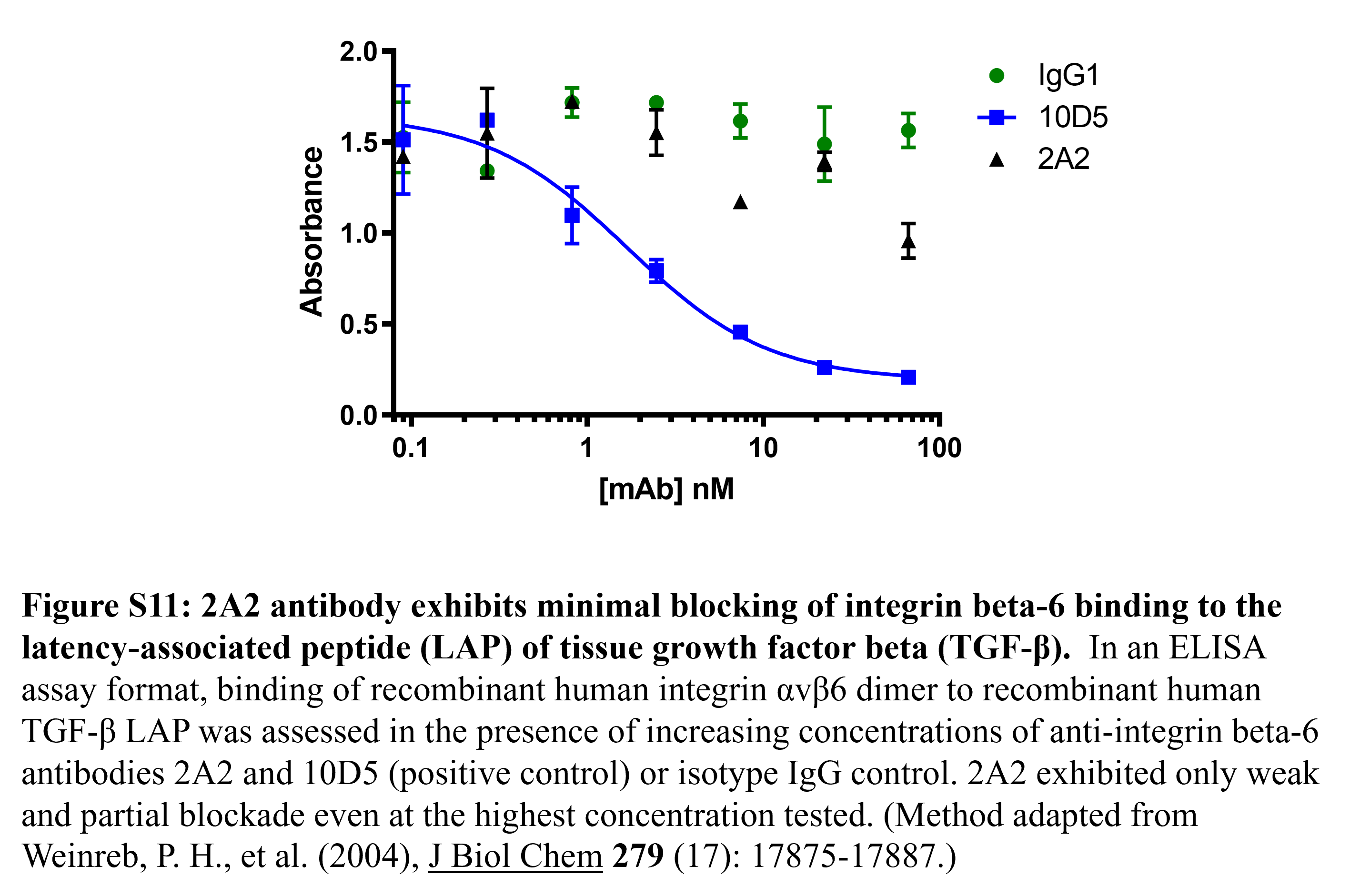 SGN-B6A: A New Vedotin Antibody–Drug Conjugate Directed to Integrin ...