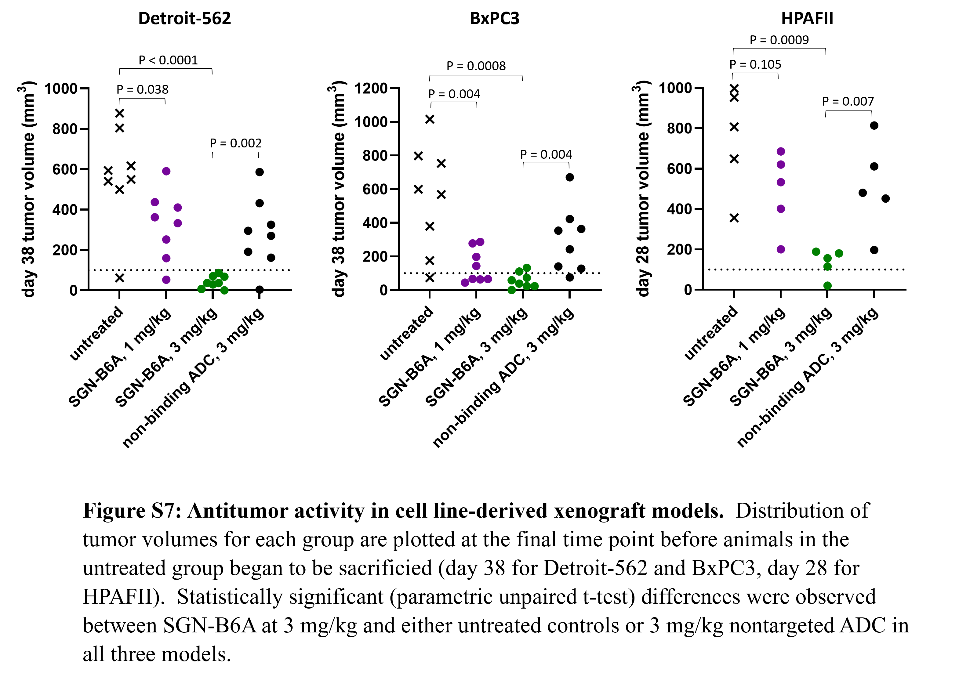 SGN-B6A: A New Vedotin Antibody–Drug Conjugate Directed to Integrin ...