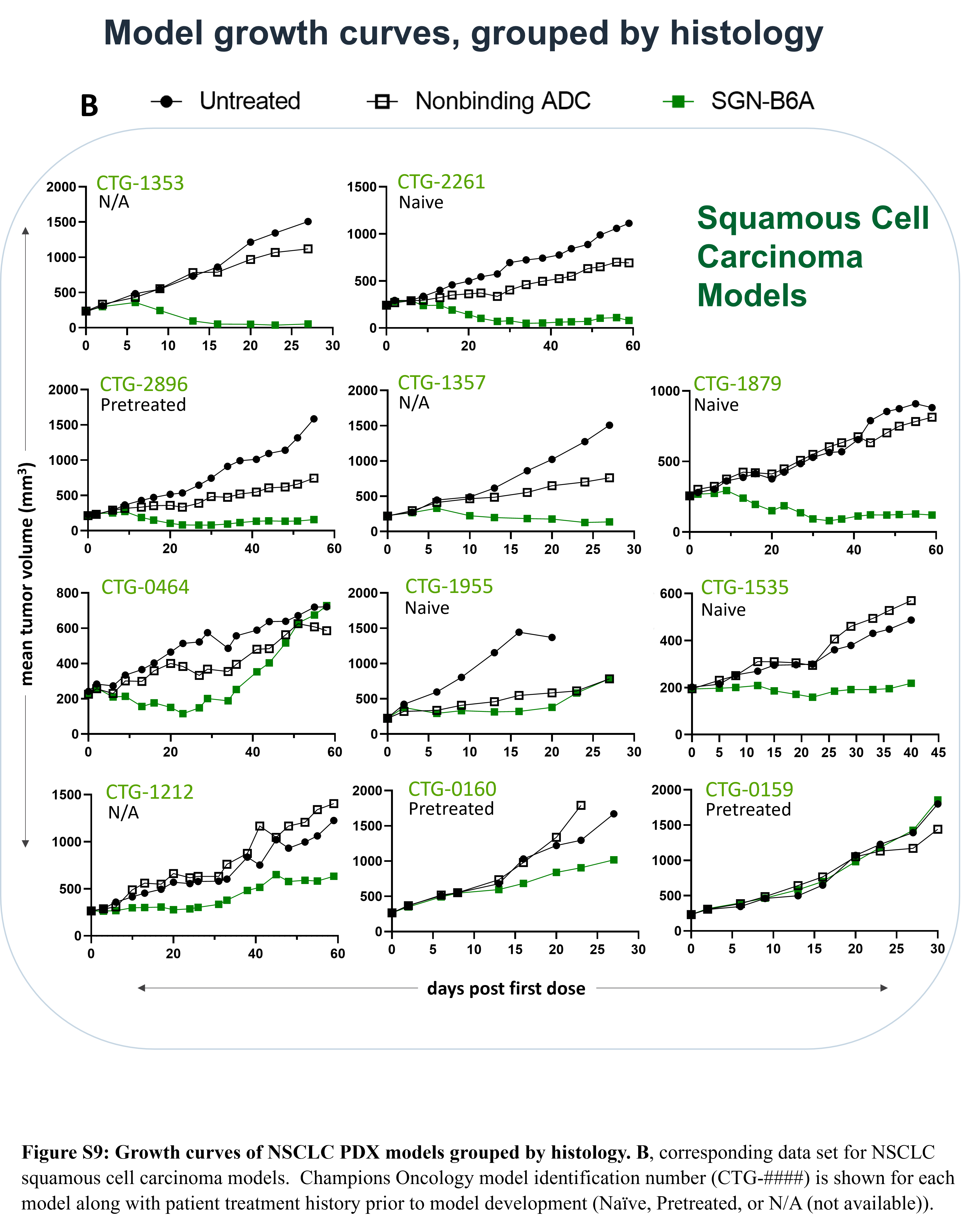 SGN-B6A: A New Vedotin Antibody–Drug Conjugate Directed to Integrin ...
