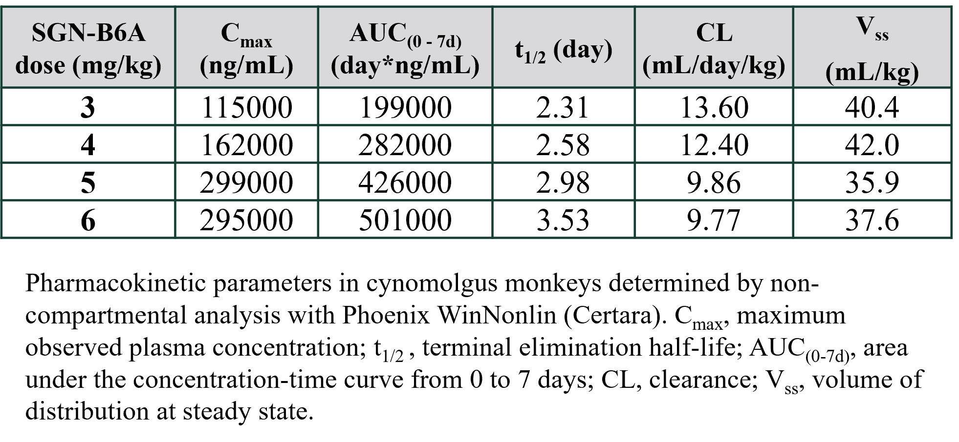 SGN-B6A: A New Vedotin Antibody–Drug Conjugate Directed to Integrin ...
