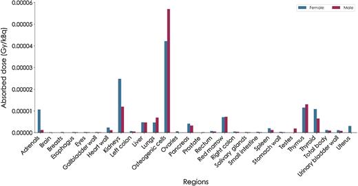 RYZ101 (Ac-225 DOTATATE) Opportunity beyond Gastroenteropancreatic ...