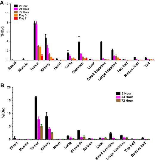 RYZ101 (Ac-225 DOTATATE) Opportunity beyond Gastroenteropancreatic ...