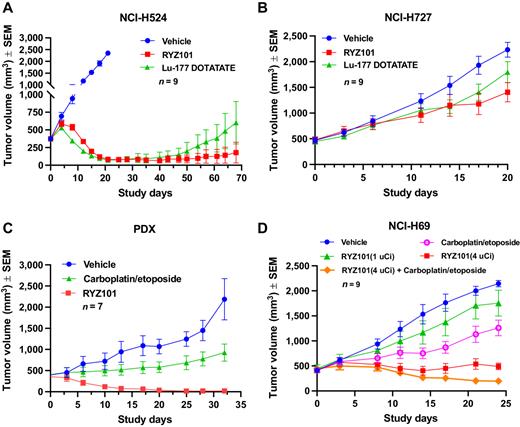 RYZ101 (Ac-225 DOTATATE) Opportunity beyond Gastroenteropancreatic ...