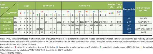 Tinengotinib (TT-00420), a Novel Spectrum-Selective Small-Molecule ...