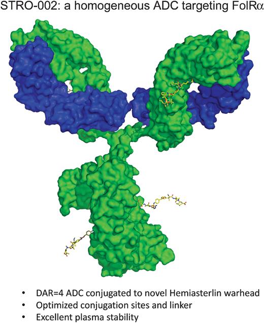 Discovery of STRO-002, a Novel Homogeneous ADC Targeting Folate ...