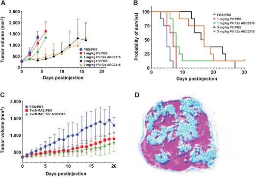 Payload-Binding Fab Fragments Increase the Therapeutic Index of MMAE ...