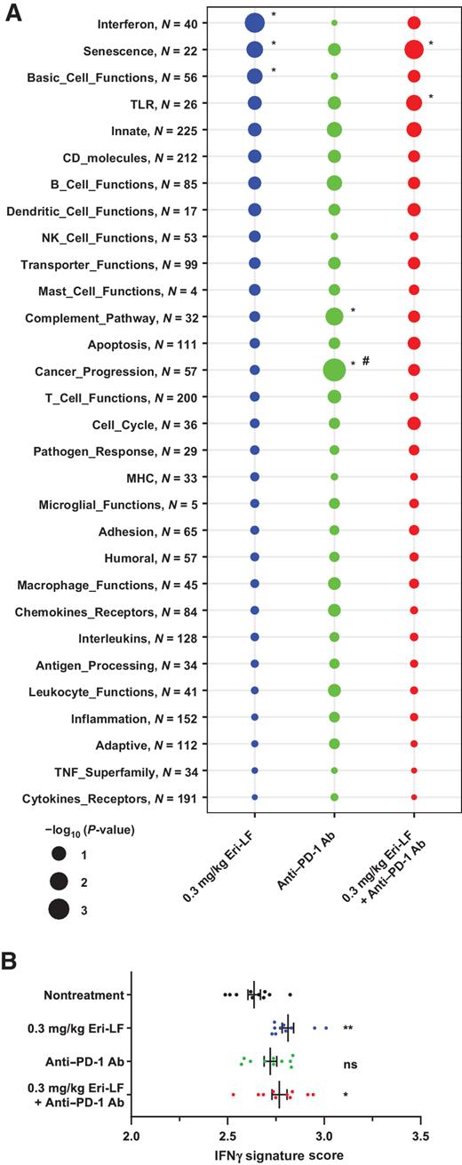 Liposome-Encapsulated Eribulin Shows Enhanced Antitumor Activity over ...
