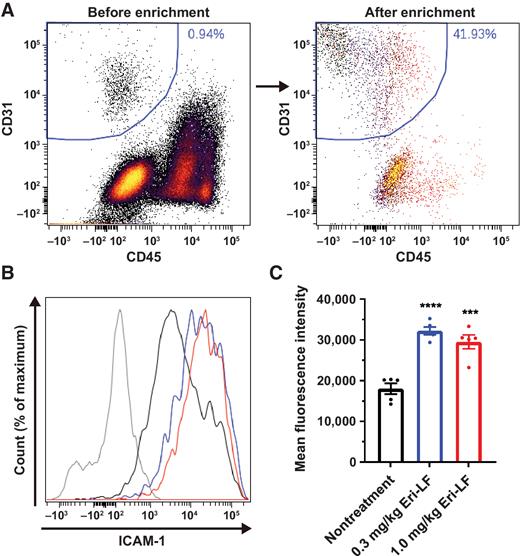 Liposome-Encapsulated Eribulin Shows Enhanced Antitumor Activity over ...