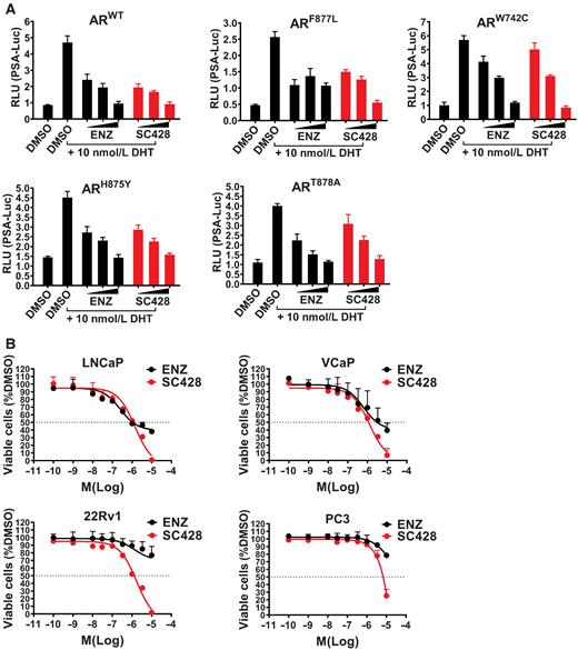 Discovery of a Small-Molecule Inhibitor Targeting the Androgen Receptor ...