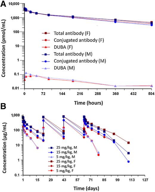 Preclinical Profile of BYON3521 Predicts an Effective and Safe MET ...
