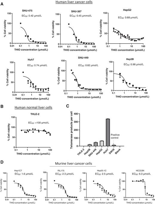 Activating an Adaptive Immune Response with a Telomerase-Mediated ...