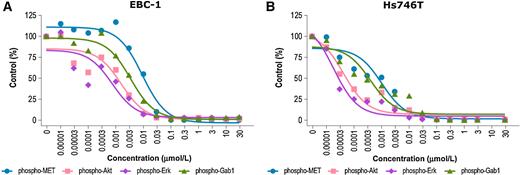 The Preclinical Pharmacology of Tepotinib—A Highly Selective MET ...