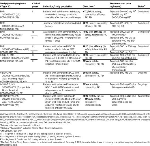 The Preclinical Pharmacology of Tepotinib—A Highly Selective MET ...