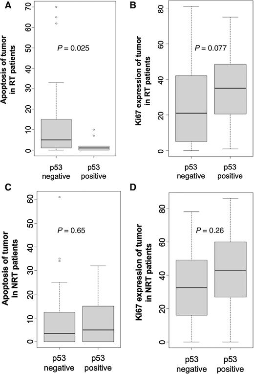 APR-246 Enhances Colorectal Cancer Sensitivity to Radiotherapy ...
