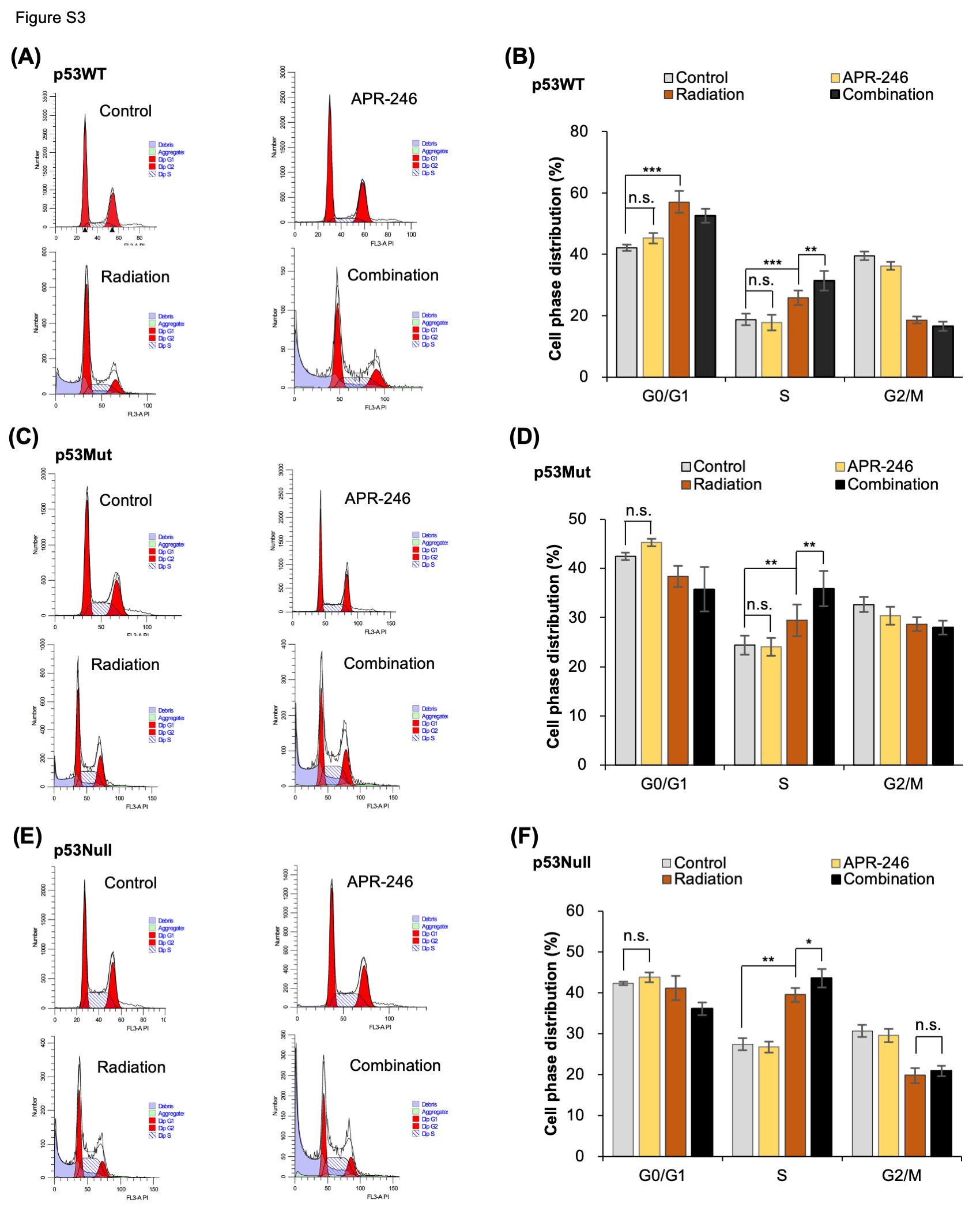 APR-246 Enhances Colorectal Cancer Sensitivity to Radiotherapy ...