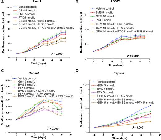 Bromo- and Extra-Terminal Domain Inhibitors Induce Mitochondrial Stress ...