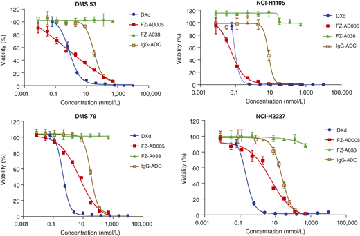 FZ-AD005, a Novel DLL3-Targeted Antibody–Drug Conjugate with ...