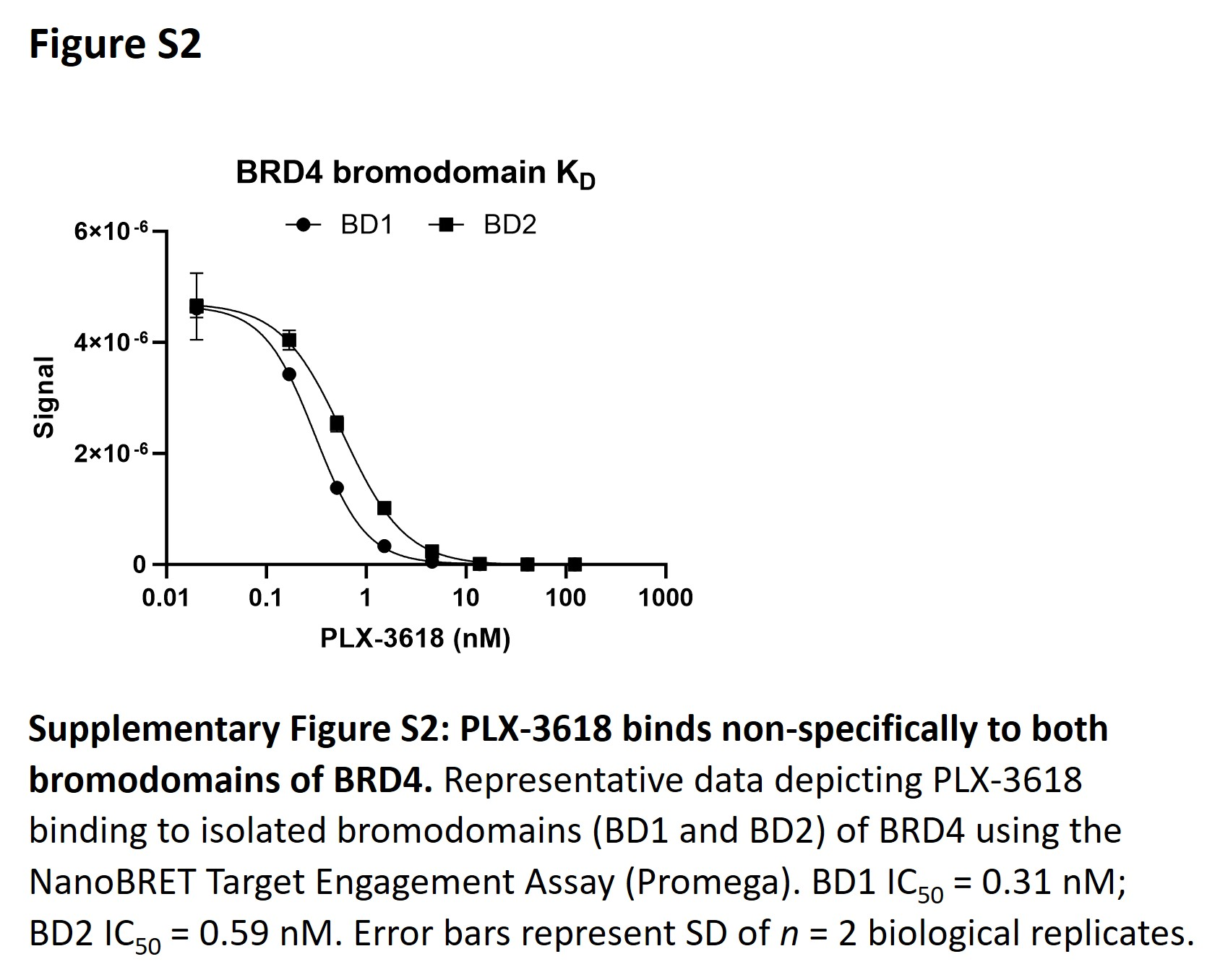 Discovery of Monovalent Direct Degraders of BRD4 that Act via the ...