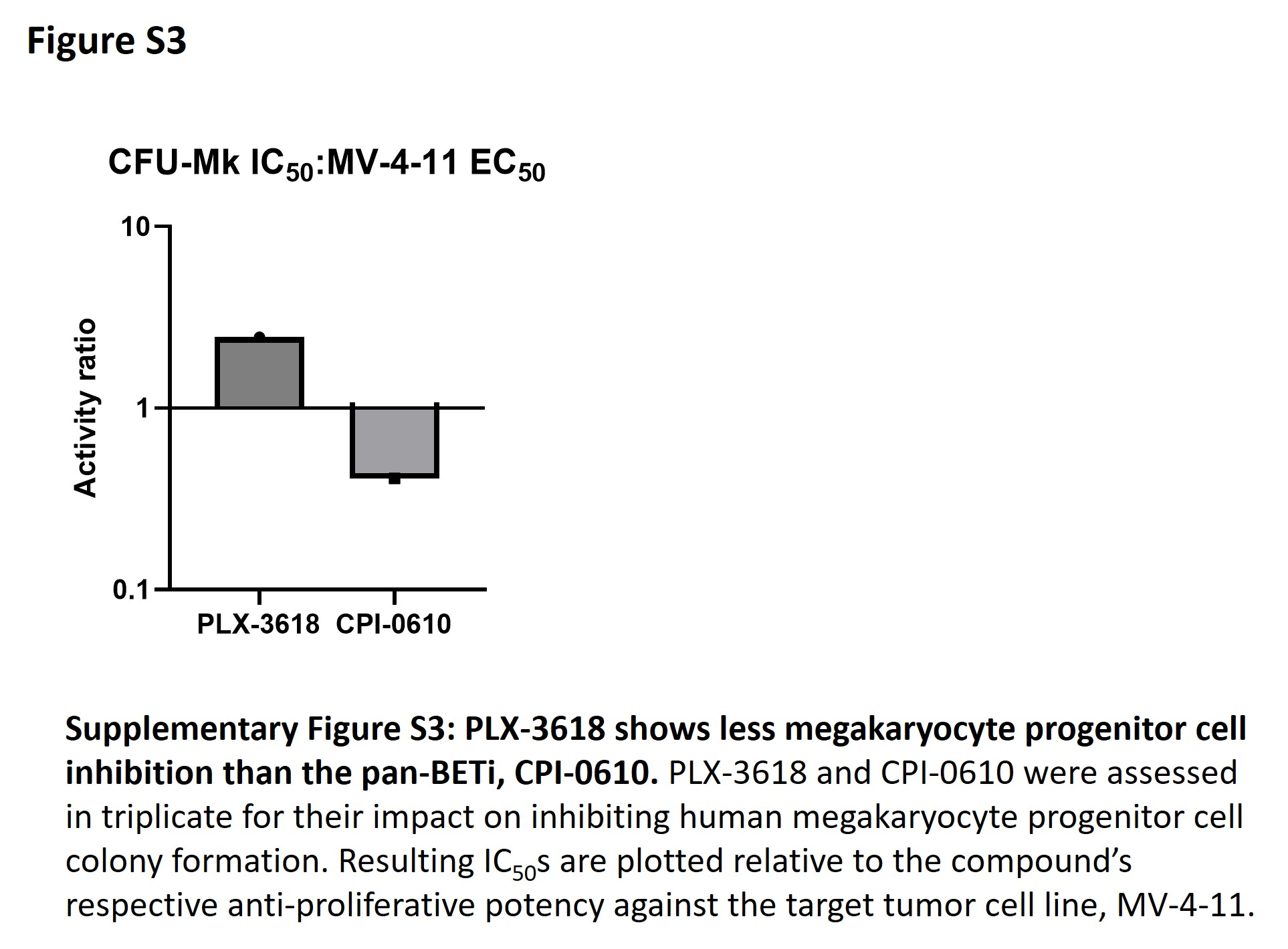 Discovery of Monovalent Direct Degraders of BRD4 that Act via the ...