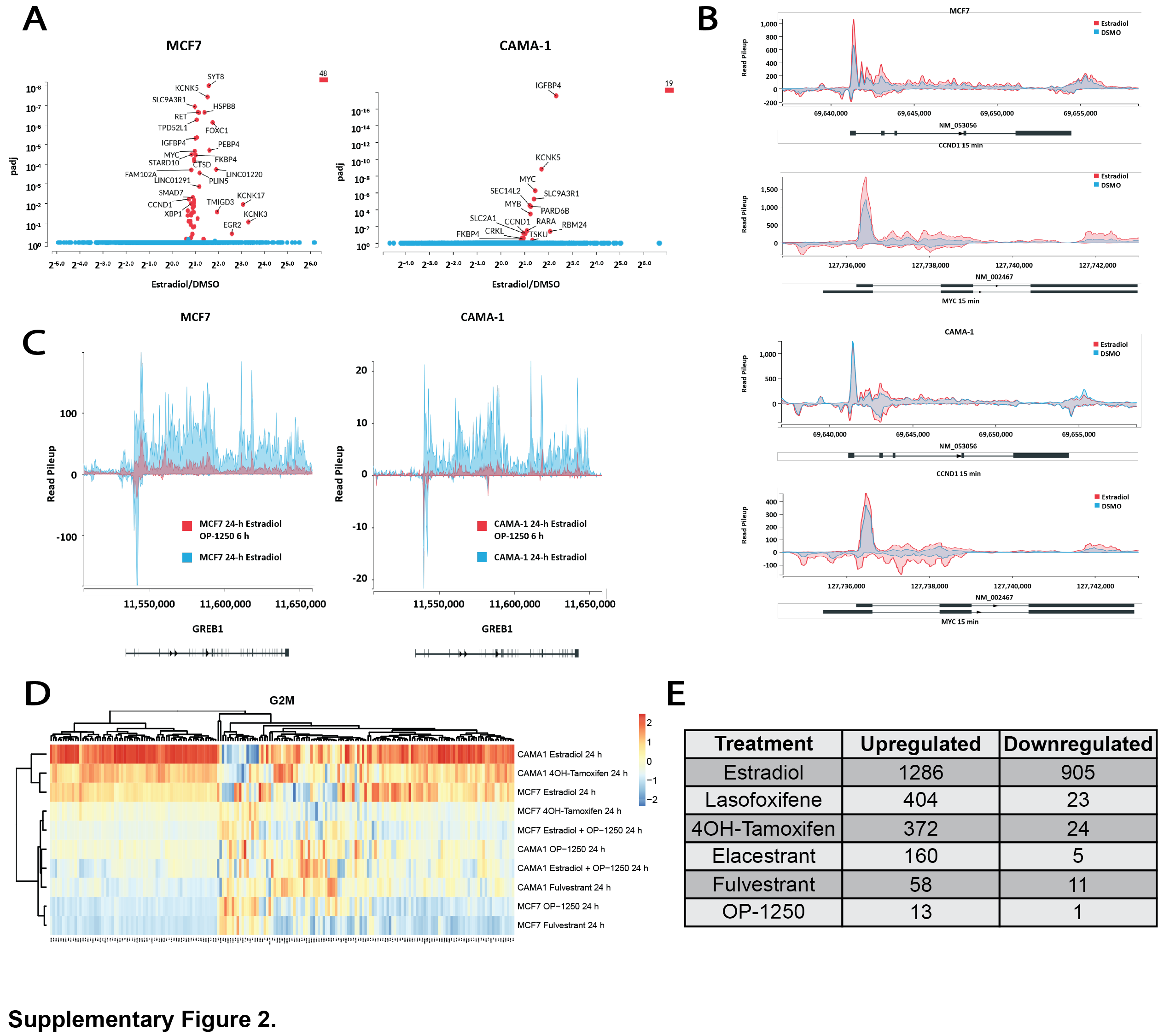 Palazestrant (OP-1250), A Complete Estrogen Receptor Antagonist ...