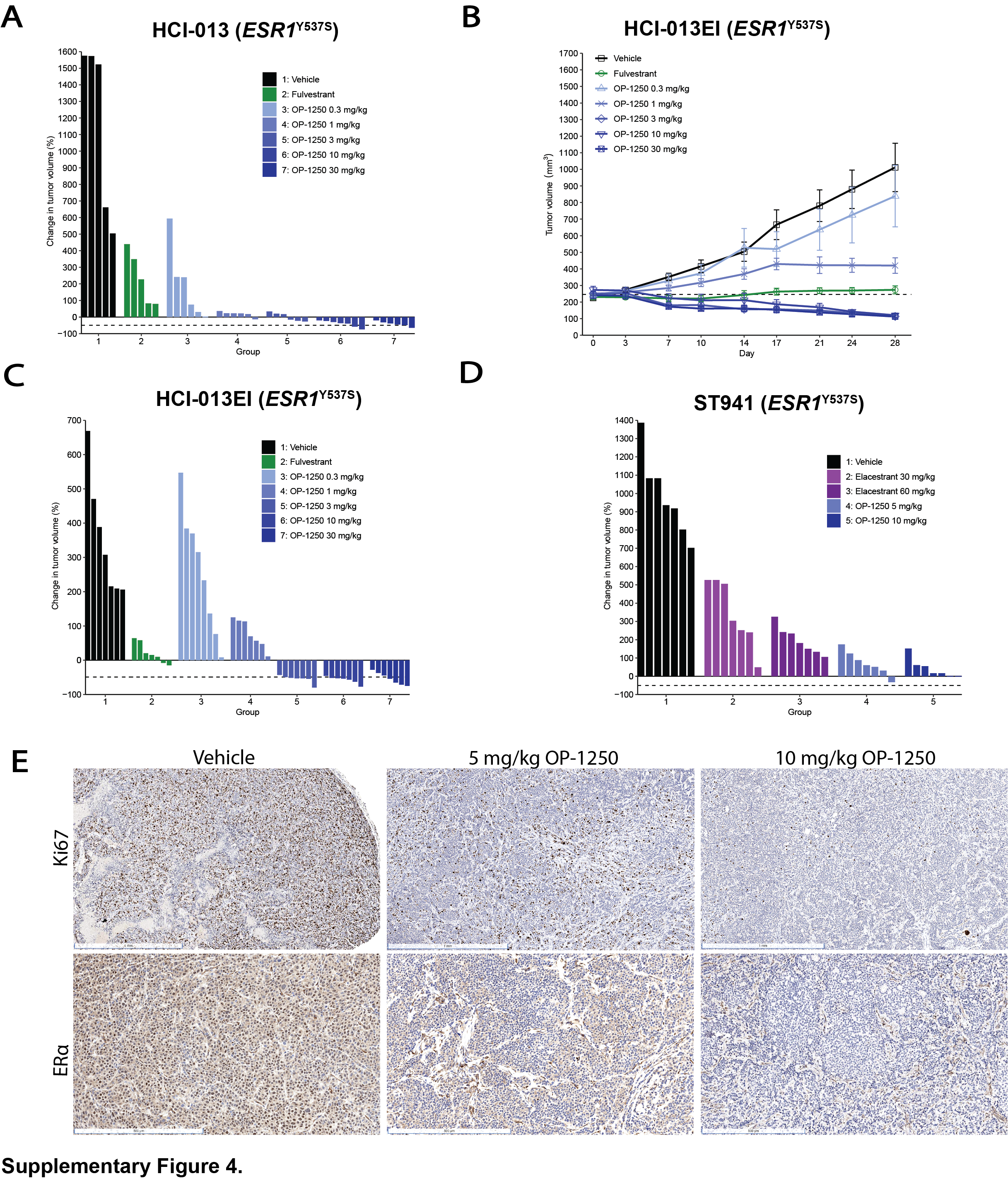Palazestrant (OP-1250), A Complete Estrogen Receptor Antagonist ...