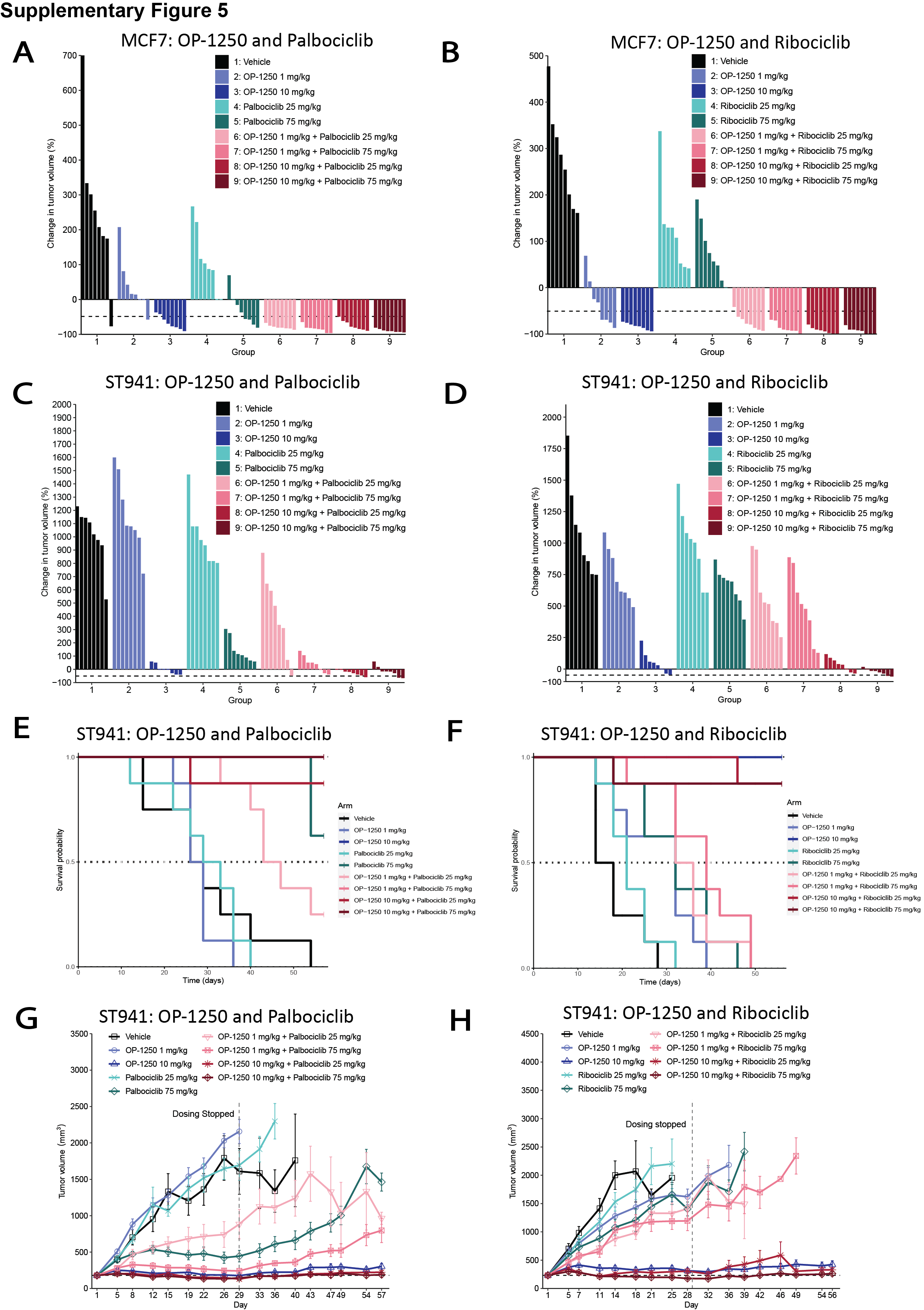 Palazestrant (OP-1250), A Complete Estrogen Receptor Antagonist ...