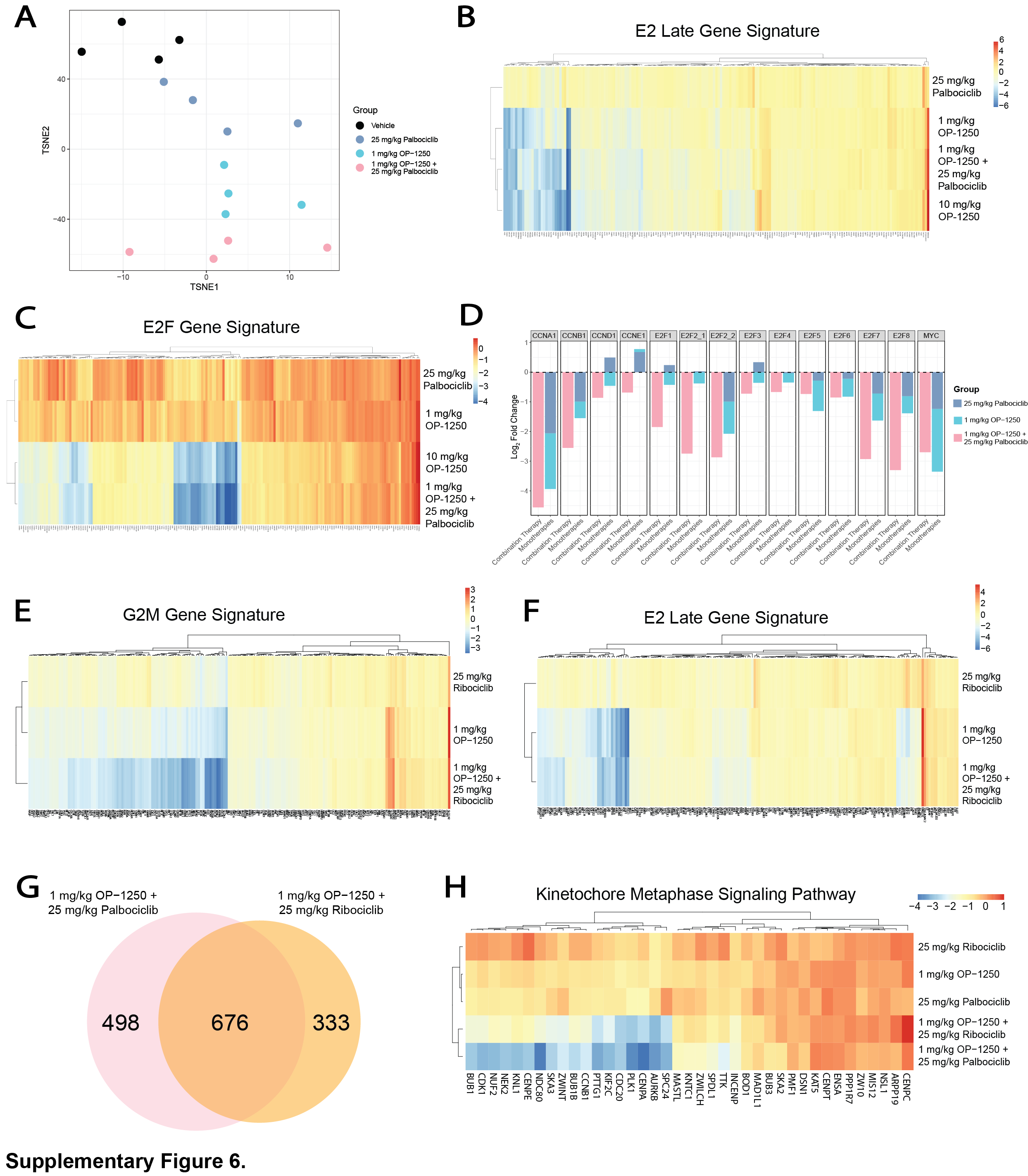 Palazestrant (OP-1250), A Complete Estrogen Receptor Antagonist ...