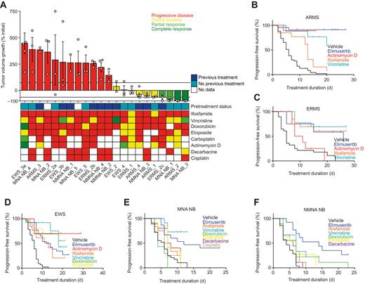 Elimusertib has Antitumor Activity in Preclinical Patient-Derived ...