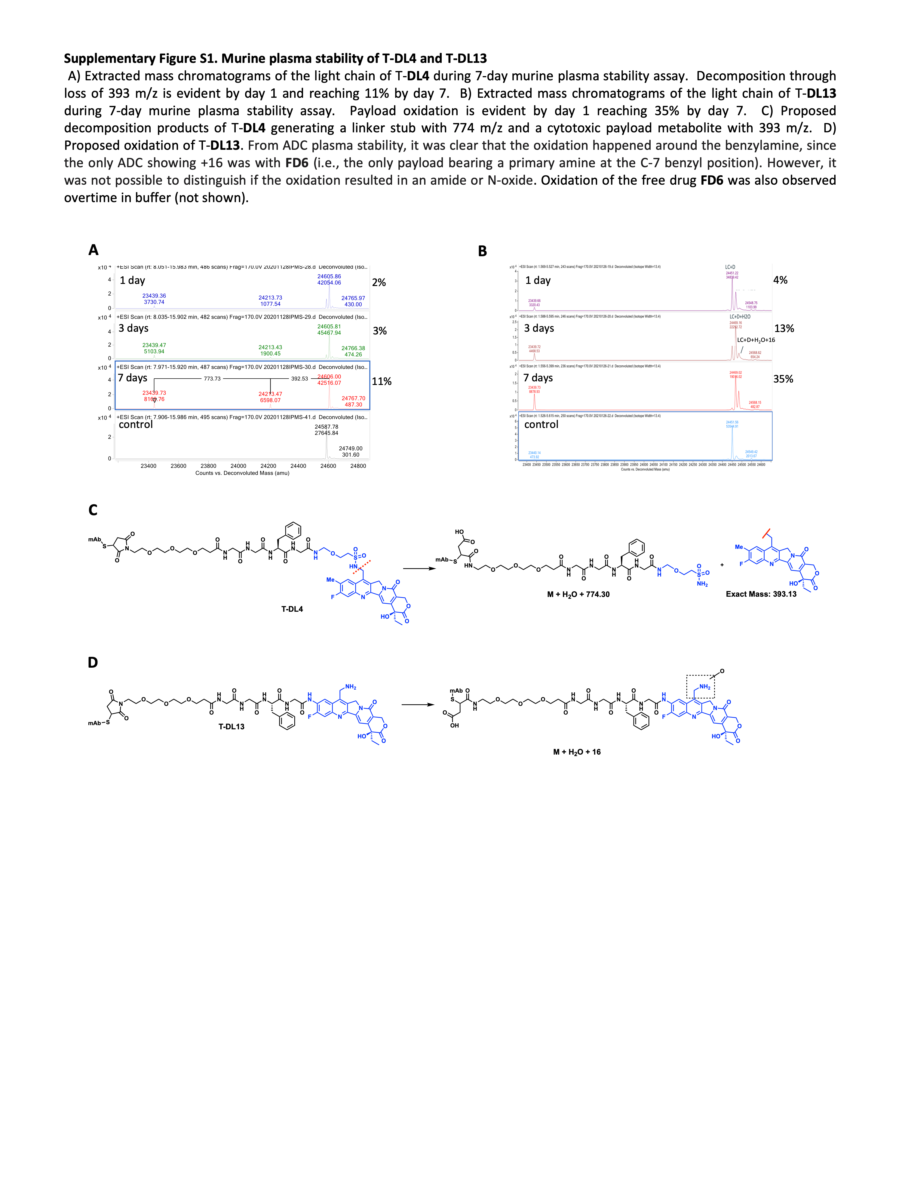 Design and Evaluation of ZD06519, a Novel Camptothecin Payload for ...