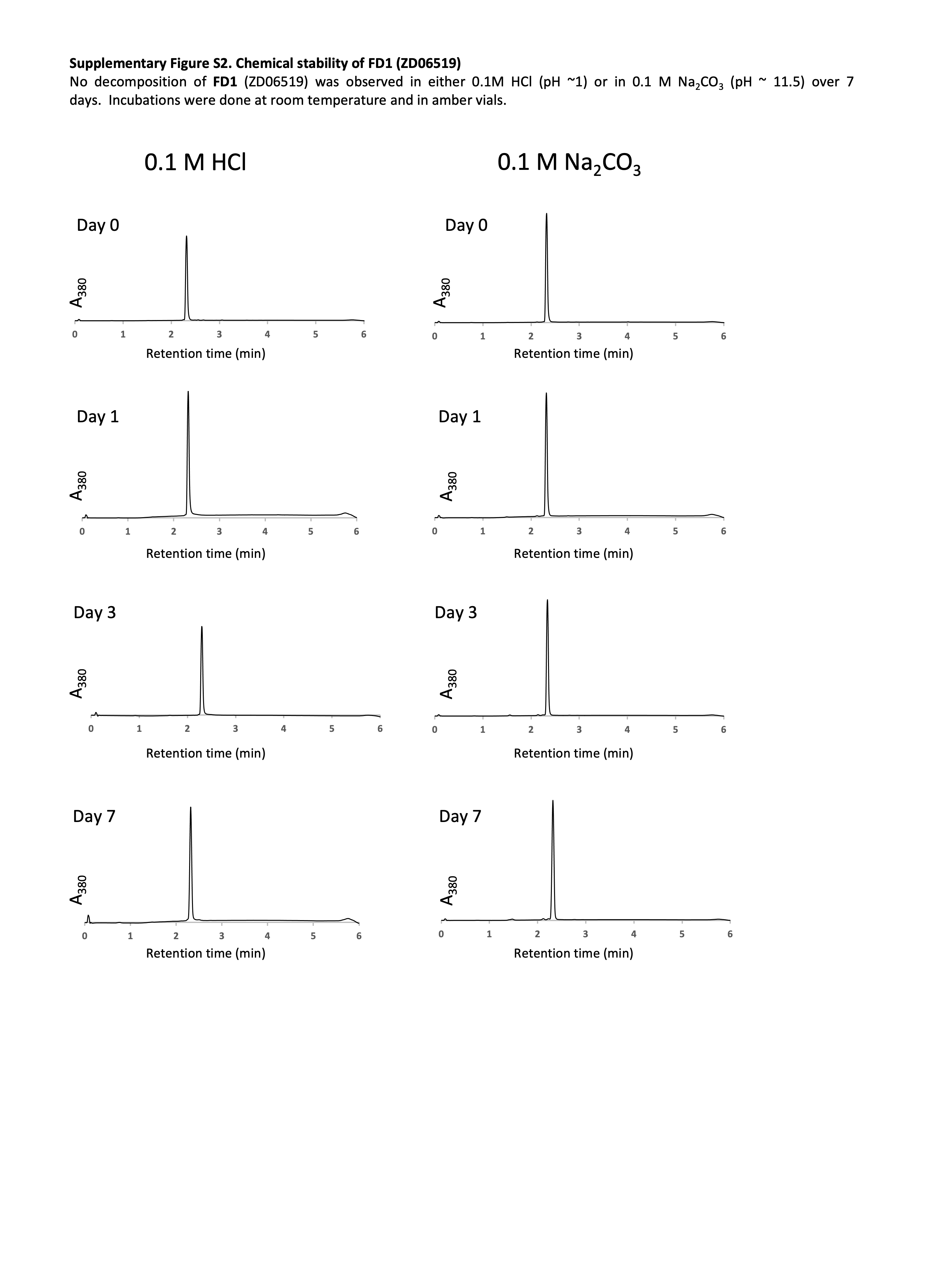 Design and Evaluation of ZD06519, a Novel Camptothecin Payload for ...