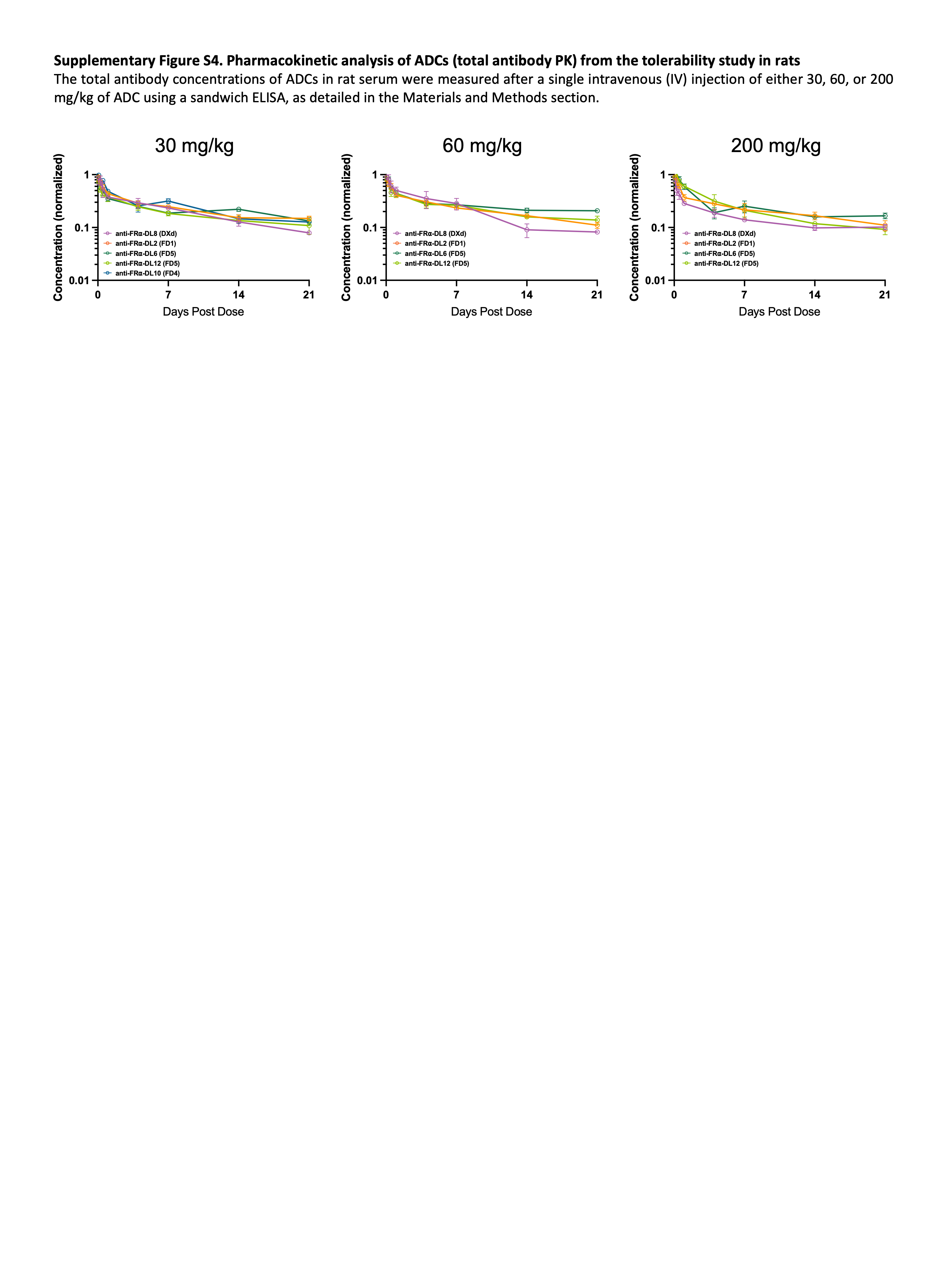 Design and Evaluation of ZD06519, a Novel Camptothecin Payload for ...