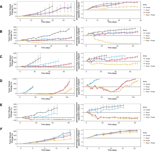 Assessment of Patient-Derived Xenograft Growth and Antitumor Activity ...