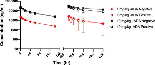 HPN328, a Trispecific T Cell–Activating Protein Construct Targeting ...