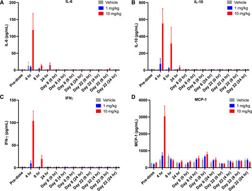HPN328, a Trispecific T Cell–Activating Protein Construct Targeting ...