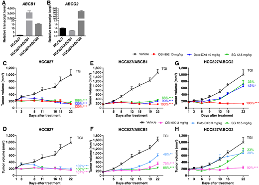 OBI-992, a Novel TROP2-Targeted Antibody–Drug Conjugate, Demonstrates ...
