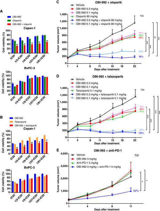 OBI-992, a Novel TROP2-Targeted Antibody–Drug Conjugate, Demonstrates ...