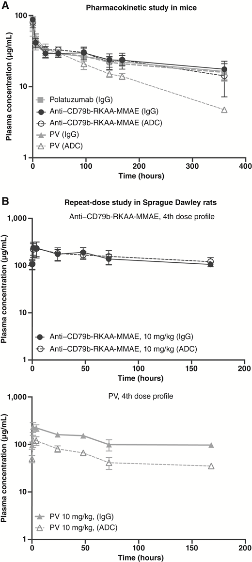 Broadening the Therapeutic Window of ADCs Using Site-Specific ...