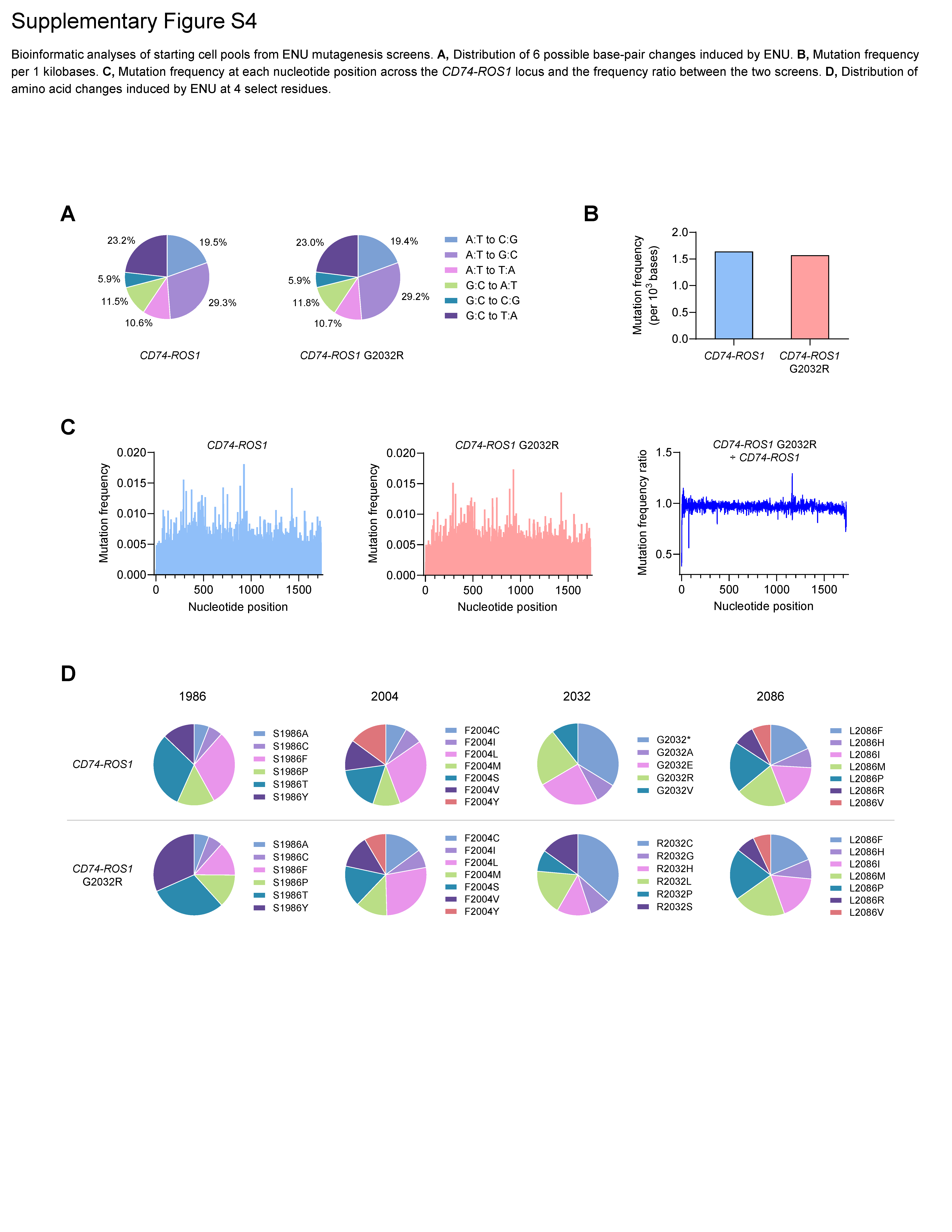 Zidesamtinib Selective Targeting of Diverse ROS1 Drug-Resistant Mutations | Molecular Cancer ...
