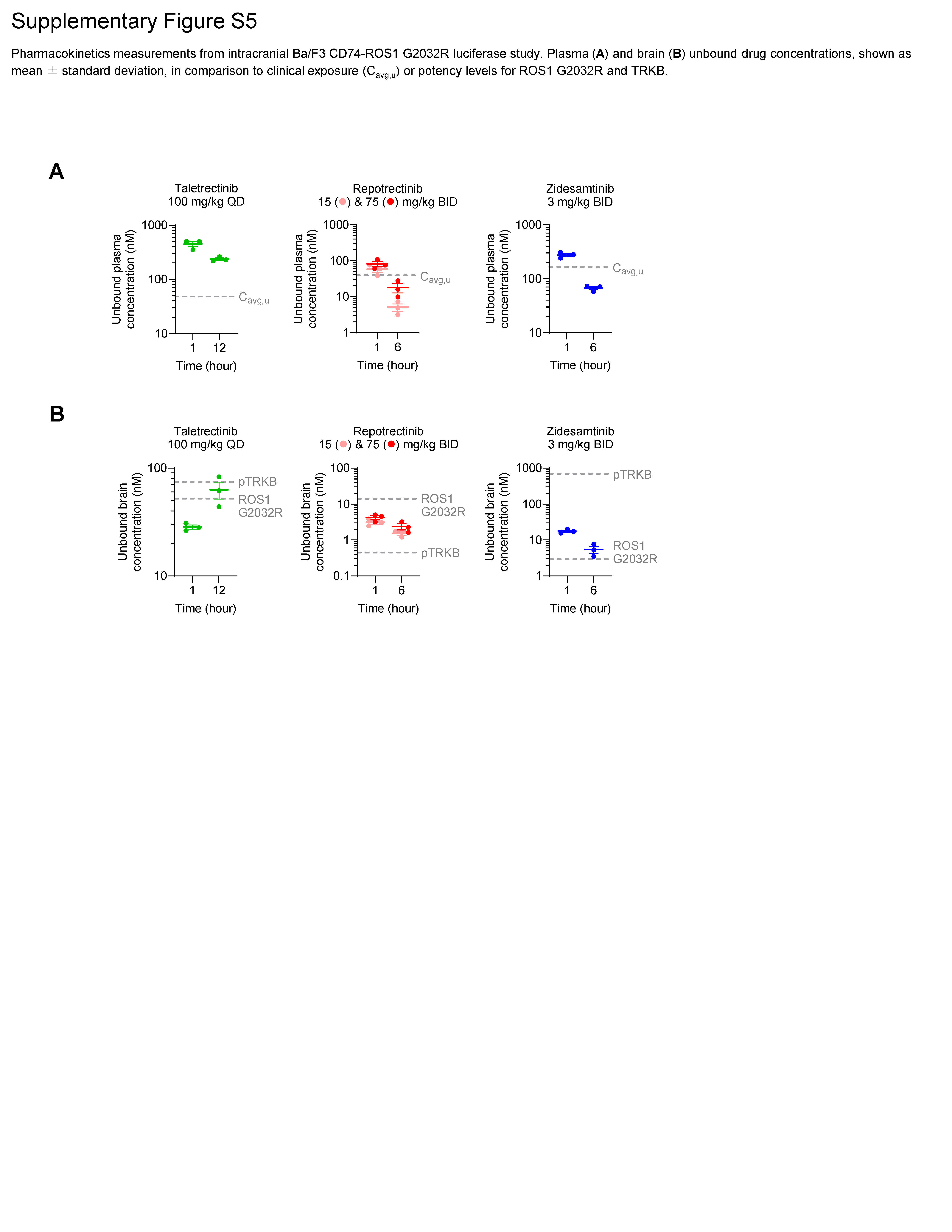 Zidesamtinib Selective Targeting of Diverse ROS1 Drug-Resistant ...