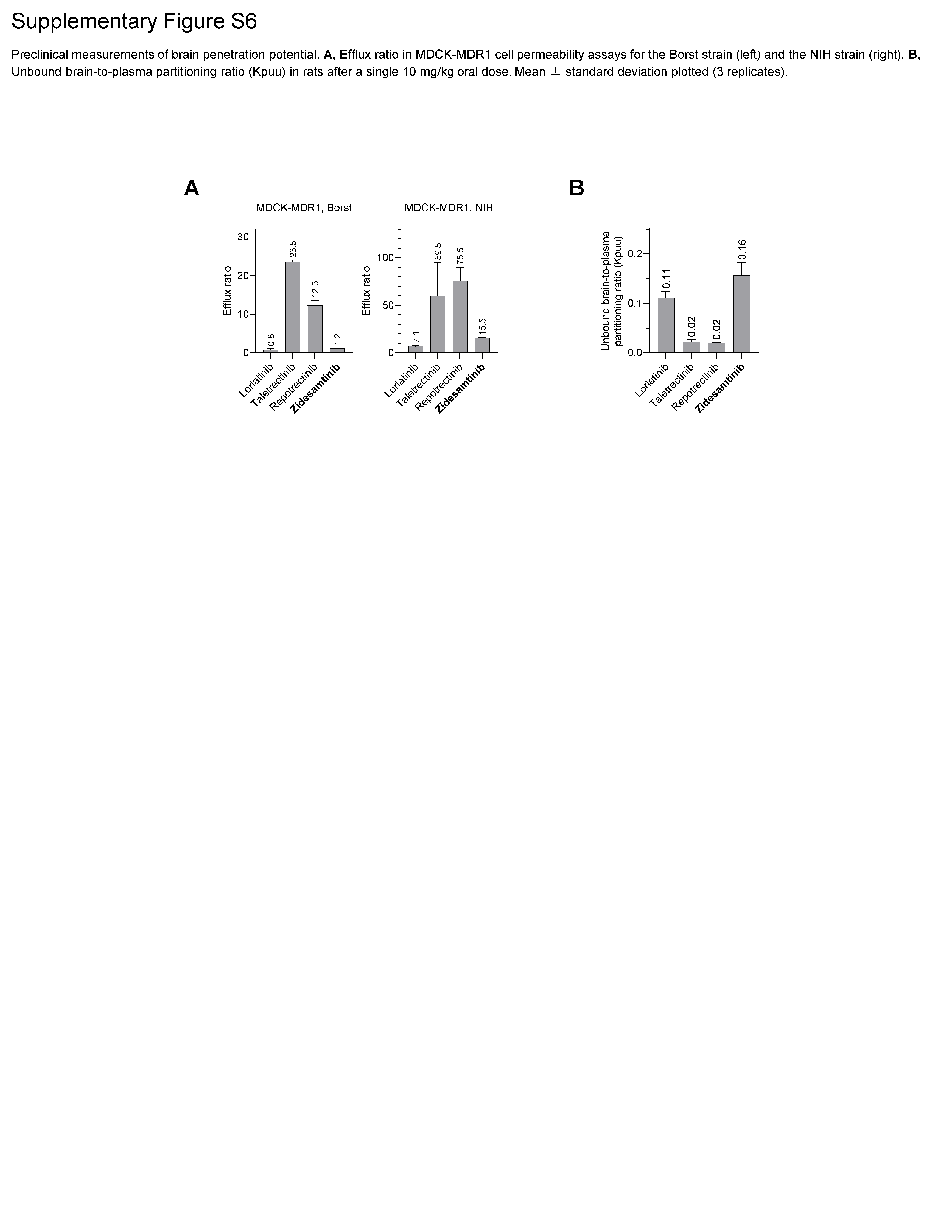 Zidesamtinib Selective Targeting of Diverse ROS1 Drug-Resistant ...