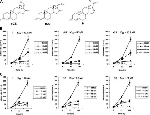 Guggulsterones induce apoptosis and differentiation in acute myeloid ...