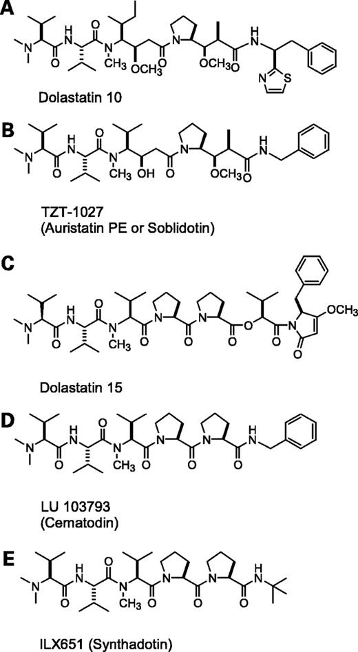 Marine natural products as anticancer drugs | Molecular Cancer ...