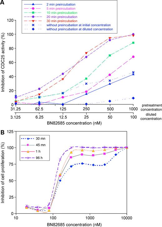 Inhibition of human tumor cell growth in vivo by an orally bioavailable ...